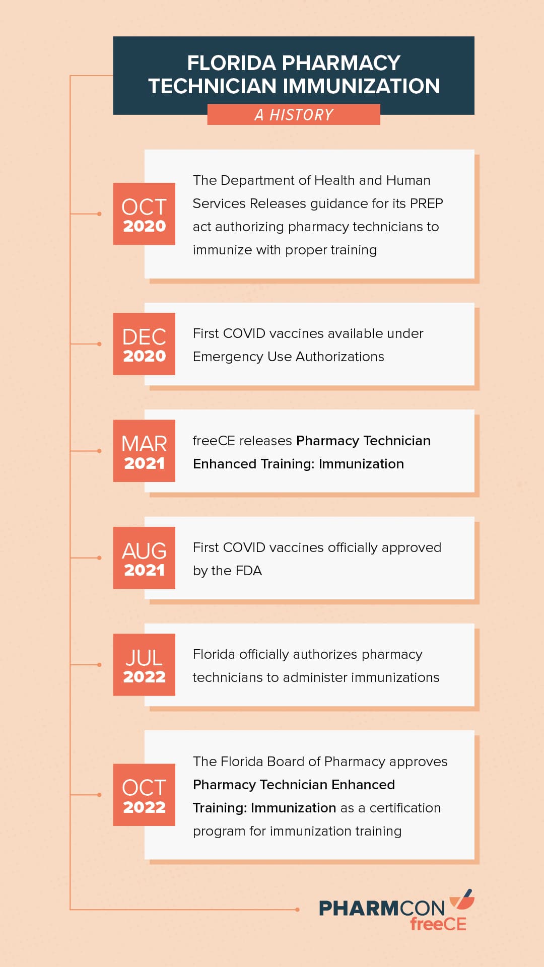 Florida Board of Pharmacy Approves freeCE’s Immunization Training ...